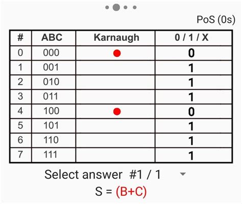 source code for converting truth tables into boolean expressions diagram board