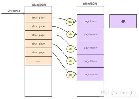 linux内存管理 知乎
