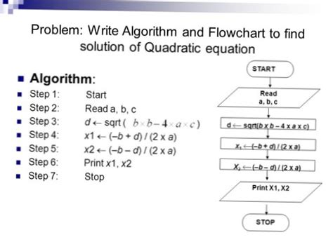 algorithm differbetween