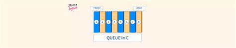 Queue In C Scaler Topics