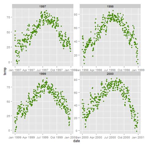Beautiful Plotting In R A Ggplot2 Cheatsheet Create Graphics Porn Sex Picture