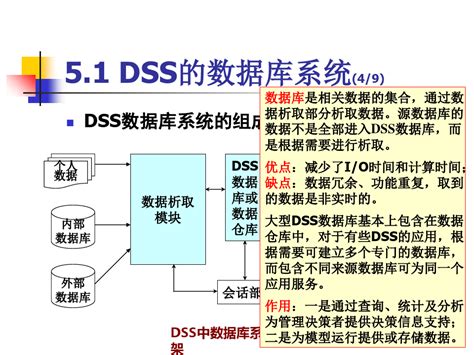 第五章 dss的数据库、方法库和知识库 决策支持系统课件 word文档在线阅读与下载 免费文档