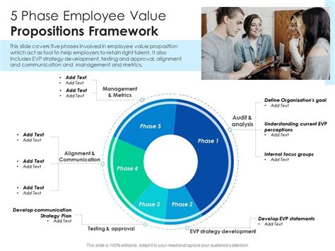 5 Phase Employee Value Propositions Framework Presentation Graphics