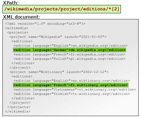Introduction Drupal Org
