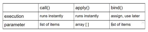 javascript interview prep cheatsheet ace your coding interviews with these concepts