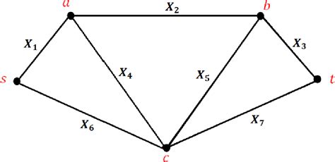 figure 1 from reliability evaluation of multi state flow networks via map methods semantic scholar