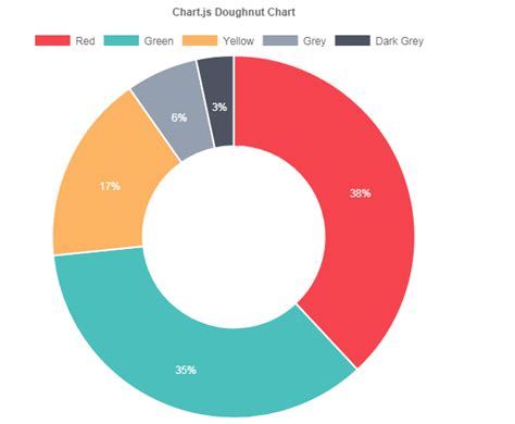 Chart Js Scale Label Npm Chartjs Plugin Outerlabels