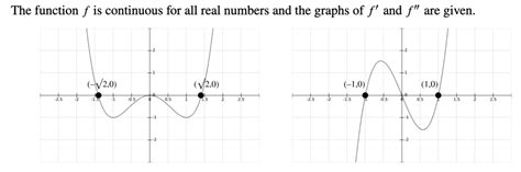 solved the function f is continuous for all real numbers and the graphs of f and f are given