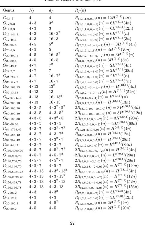 table 2 from the classification and representations of positive definite ternary quadratic forms