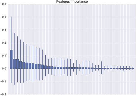python feature importance with scikit learn random forest shows very high standard deviation