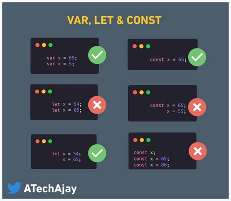 Day 9 30 Days Of Basics In JavaScript Series What Is Var