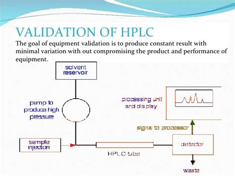 analytical method validation and validation of hplc