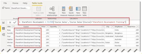 power bi dax functions with examples sharepoint and microsoft power platform tutorials spguides