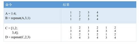 matlab知识点：矩阵的拼接和重复 matlab 矩阵拼接 csdn博客