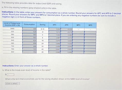 Solved The Following Table Provides Data For Output Real Chegg