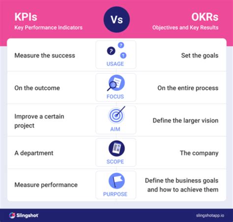 How To Write Effective OKRs And OKR Examples By Role