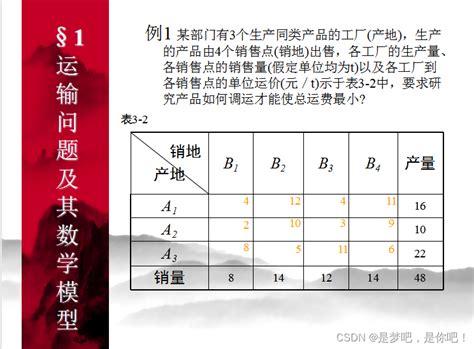 数学建模——运输问题（python实现） python求解运输问题 csdn博客