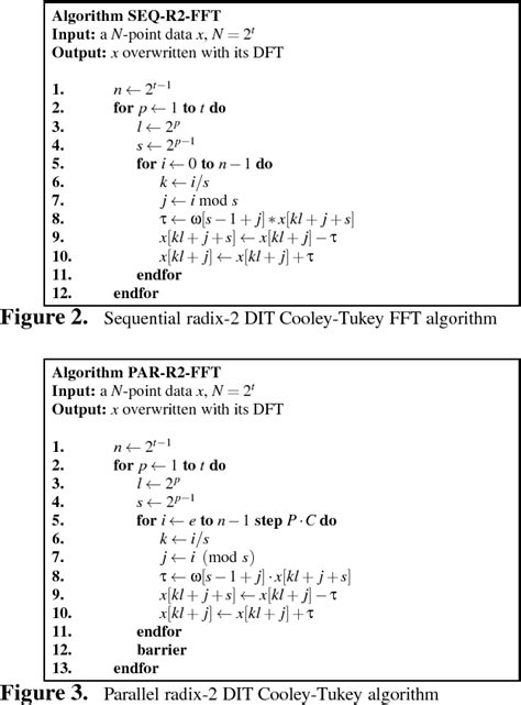 figure 3 from performance analysis of cooley tukey fft algorithms for a many core architecture