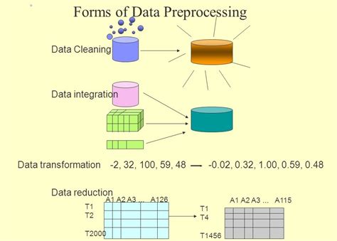 How To Get Started With Preparing Data For Machine Learning