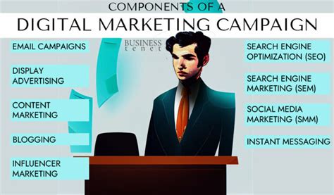 Digital Marketing Basics A 11 Step Guide
