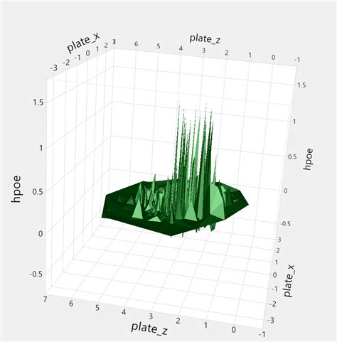 R Trying To Create Heat Map Using Ggplot Similar To Density Contour