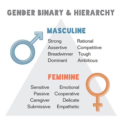 why men should care about the gender binary — next gen men