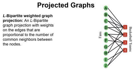 시리즈 Applied Social Network Analysis in Python granzou log