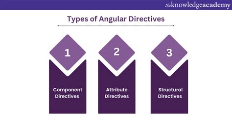 what is angular directive a complete guide
