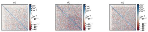 applied sciences free full text regularized within class precision matrix based plda in text