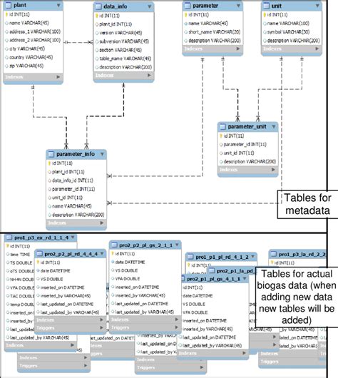 Er Model In Data Warehouse Zacharykatee