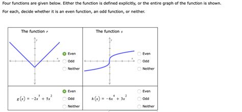 solved four functions are given below either the function