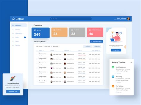 Dribbble Dashboard Nw By Syed Abu Sayeed Shemon
