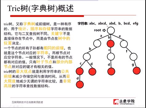 day 10 高级数据结构（trie树、并查集、线段树）leetcode 208 211 547 307 红黑树 并查集 trie树 线段树 csdn博客
