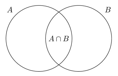 How To Draw Venn Diagrams In LaTeX TikZBlog