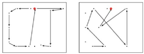 figure 3 from an efficient parallel stochastic gradient descent for matrix factorization on gpus
