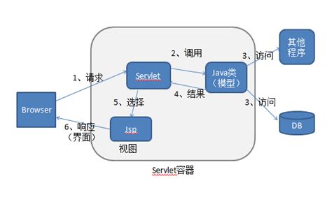 springmvc的核心思想，概念及特点 程序员大本营