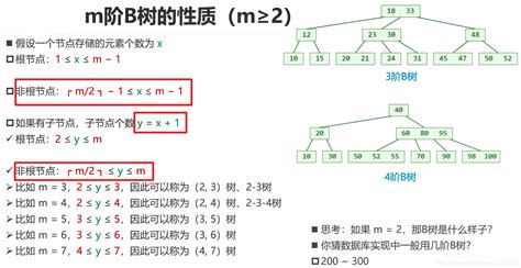数据结构与算法学习笔记：b树 数据结构与算法b树 csdn博客