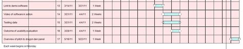 Gantt Chart For Mobile App Development Labb By AG