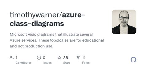 Github Timothywarner Azure Class Diagrams Microsoft Visio Diagrams