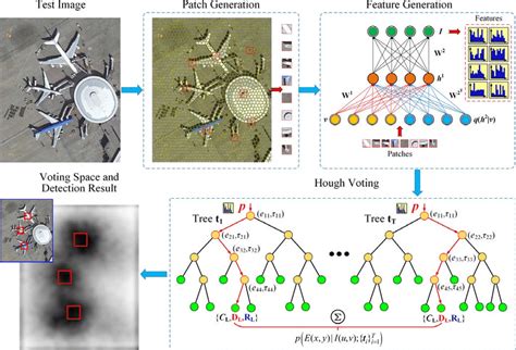 object detection framework download scientific diagram