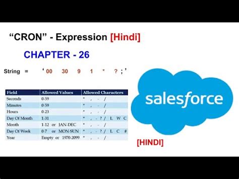 CRON Expression In Salesforce Chapter 26 Hindi YouTube