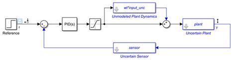 linearize simulink model with uncertain state space block matlab ulinearize mathworks india