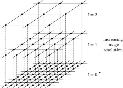 figure 2 from texture synthesis and unsupervised recognition with nonparametric multiscale