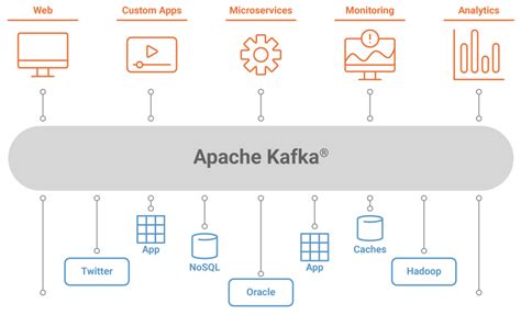 kafka vs rabbitmq key differences and use cases sunteco beyond the clouds