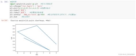 python中wordcloud matplotlib操作 csdn博客