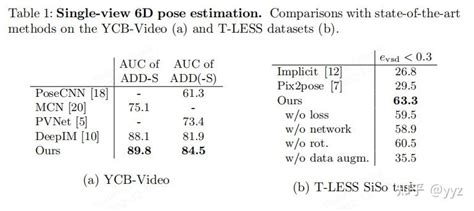 cosypose consistent multi view multi object 6d pose estimation 知乎