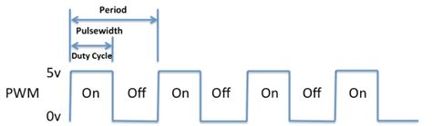 Generating PWM Using PIC Microcontroller MPLAB And XC8 Aticleworld