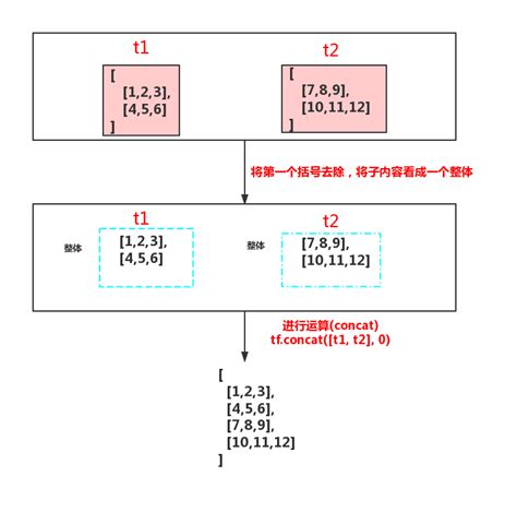 深入理解python的axis python axis csdn博客