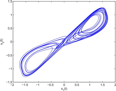 figure 1 from leader follower synchronization for complex dynamical networks via sampled data