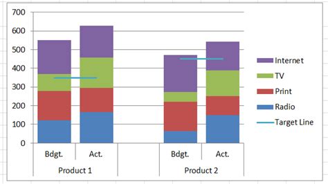 How To Add Lines In An Excel Clustered Stacked Column Chart Excel Dashboard Templates